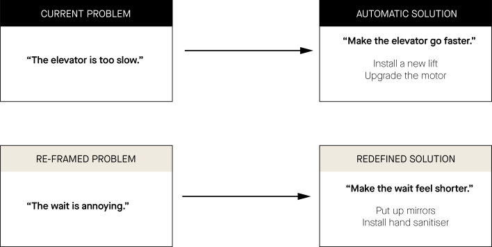 How Can You Provide Better Solutions for Your Clients? - SKEEHAN